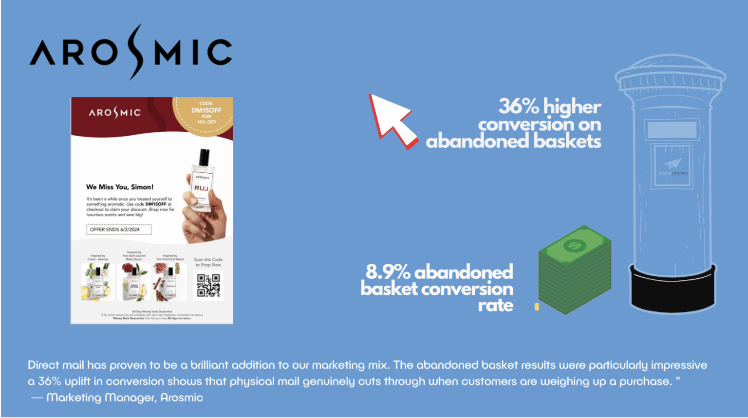 A Lasting Impression: How Arosmic Drove 36% Higher Conversion on ...